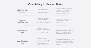 Occupancy Tracking and Space Utilization