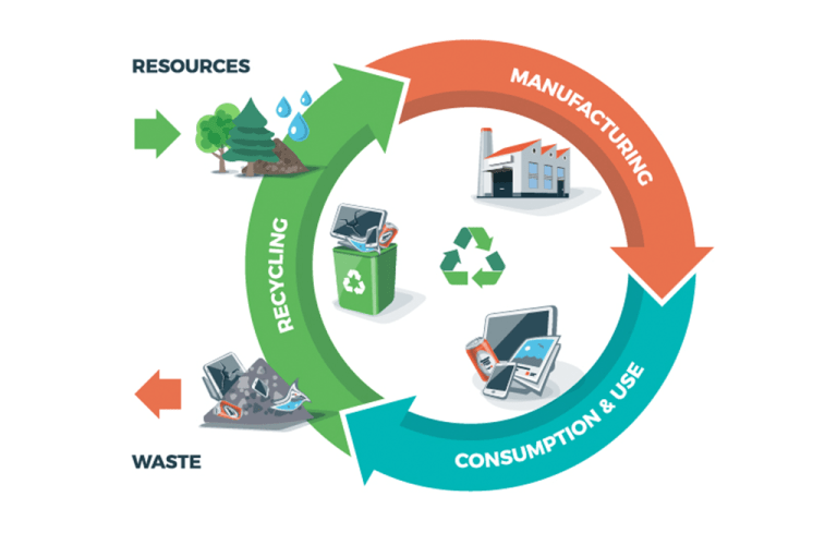 WtE and Landfill Diversion: Minimizing Waste Disposal