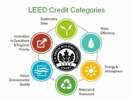LEED and Green Building Certification