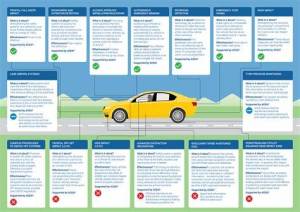Environmental Regulations for Auto Manufacturers
