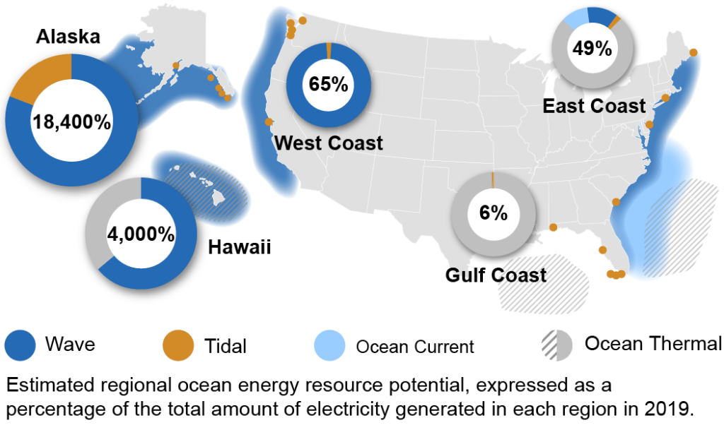 Choosing the Right Location for Ocean Energy