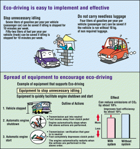 Environmental Regulations for Auto Manufacturers