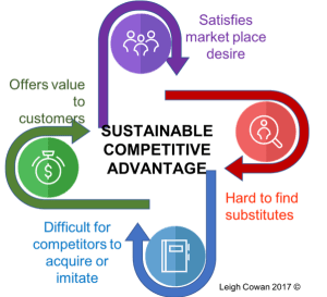 How businesses can turn sustainability into a competitive advantage