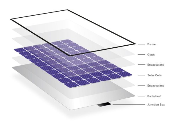 Solar Cell Efficiency: What it is and How it's Measured