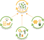 The Economics of Recycling: Challenges and Opportunities