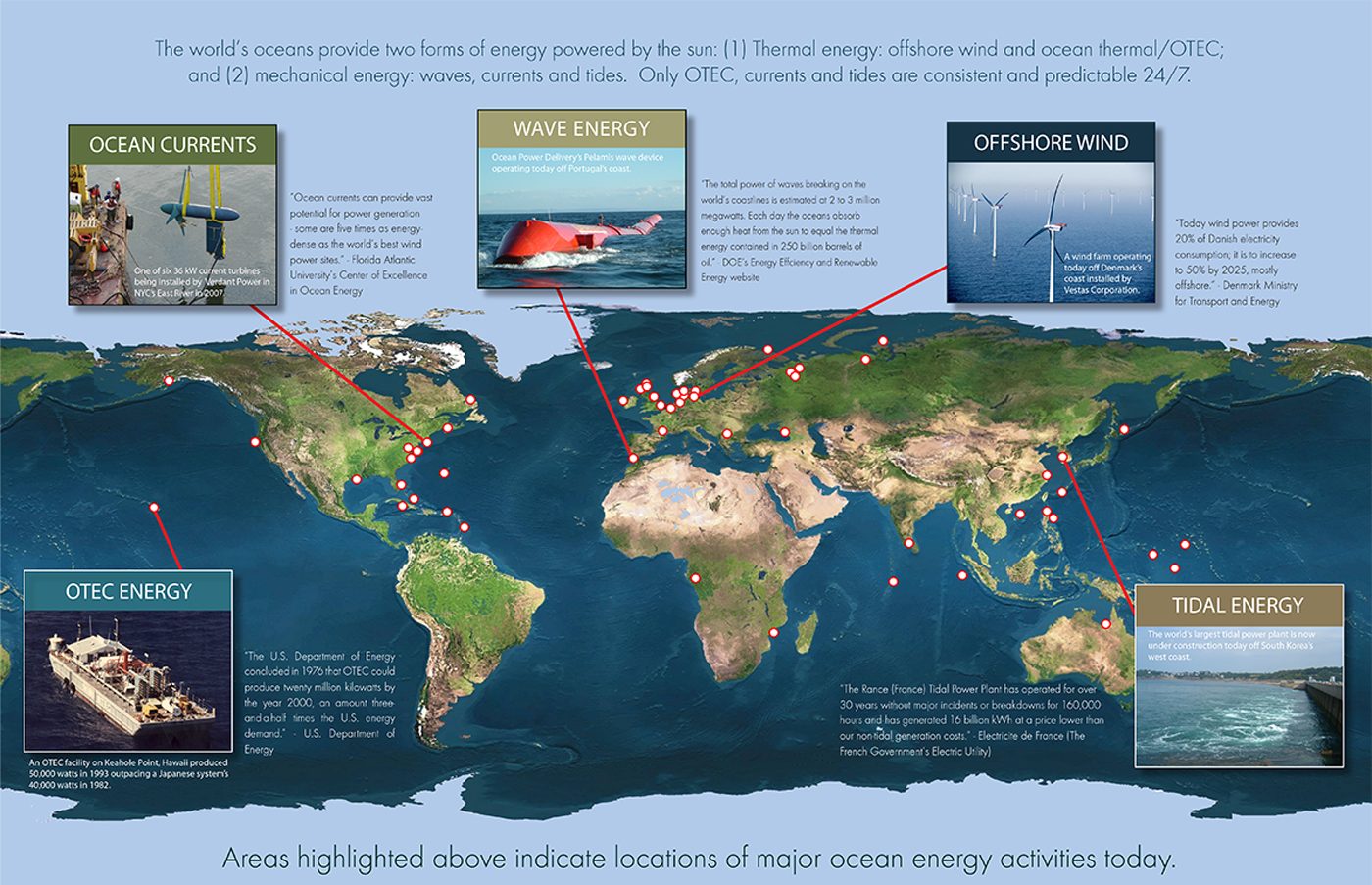Choosing the Right Location for Ocean Energy