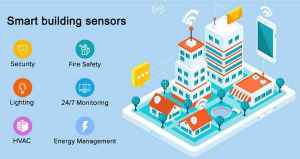 Key Components of Smart Building Systems